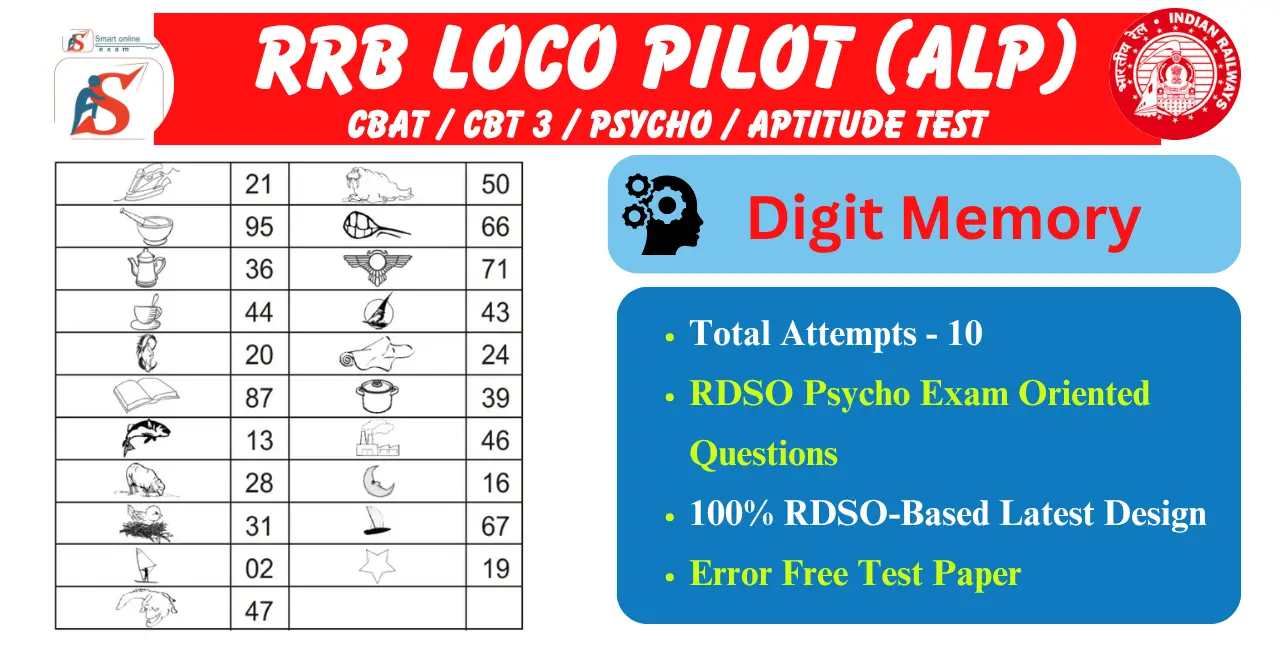 Learnoscale - Online Learning