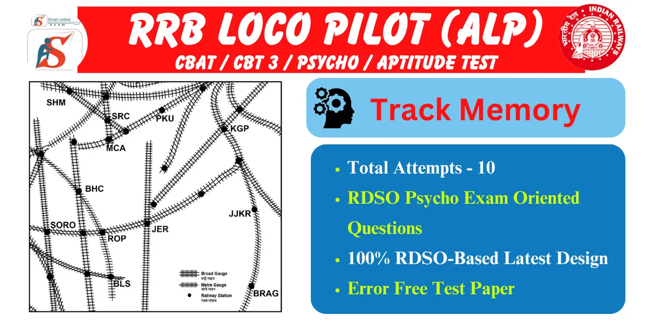 Learnoscale - Online Learning